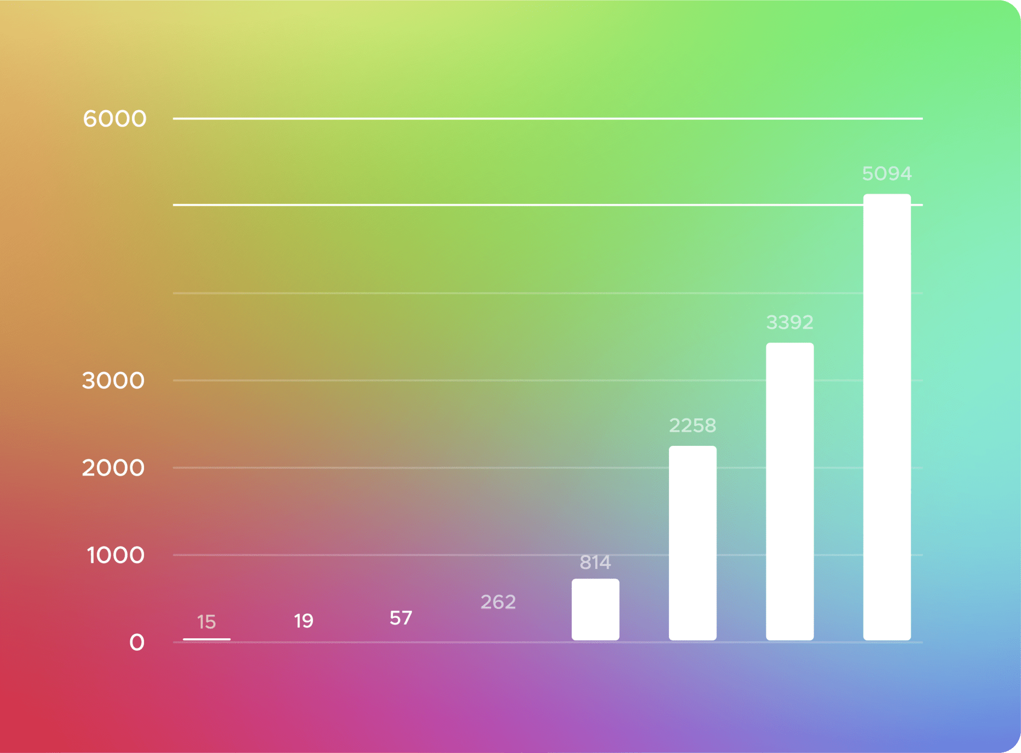 Website Development Services | Leading Rochester Marketing Agency